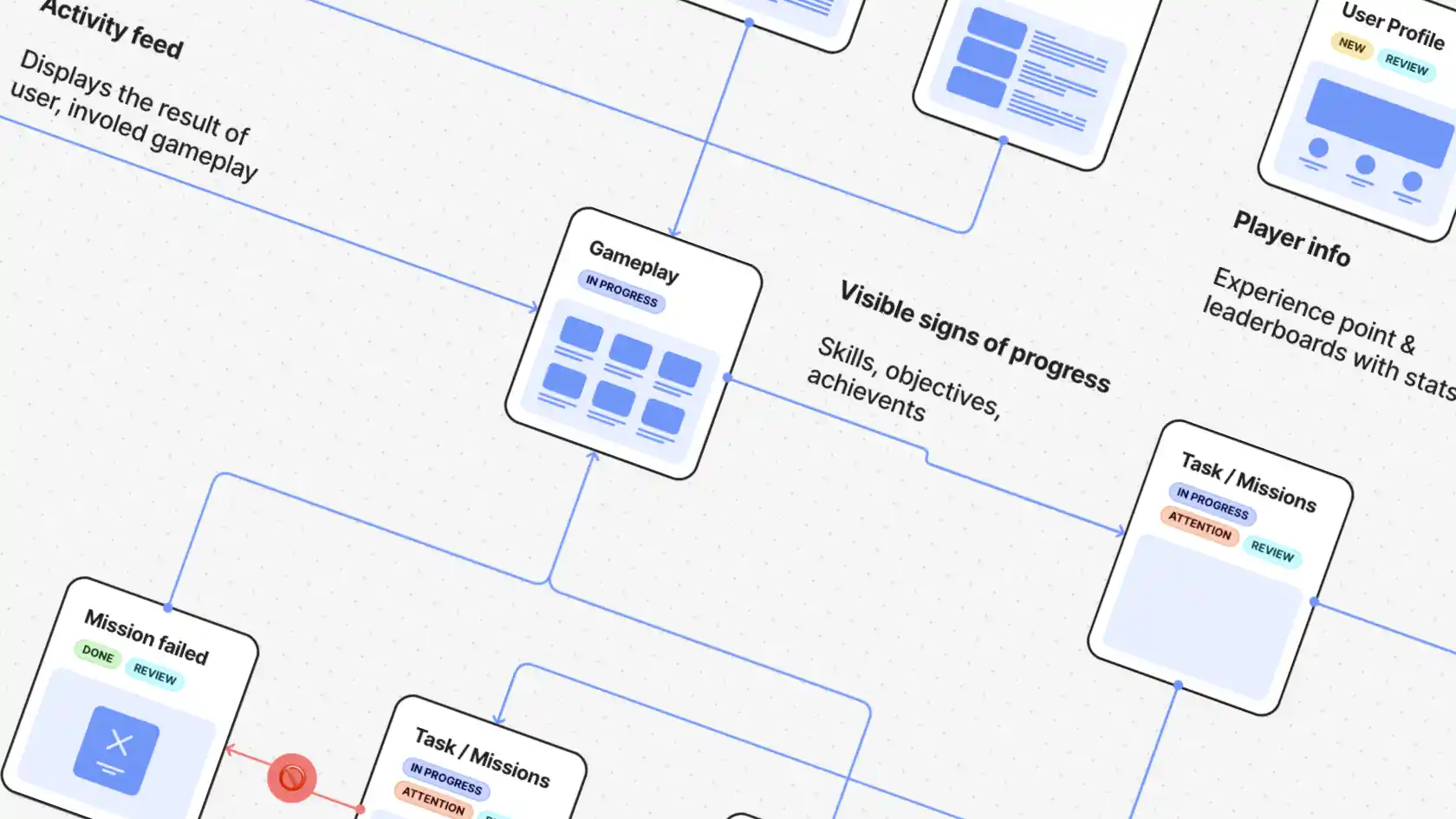 Rapid online user flow mapping & UX design tool | FlowMapp